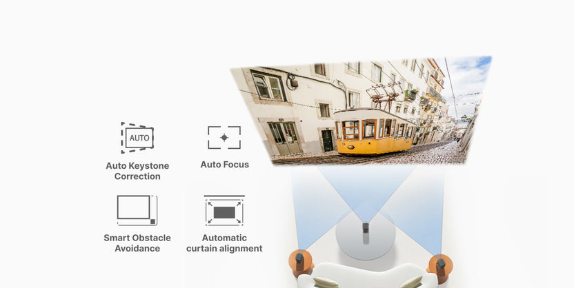 Formovie | Xming Episode One Google TV Projector with Certified Netflix ...